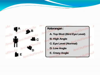 Materi Dasar Videografi.pptx
