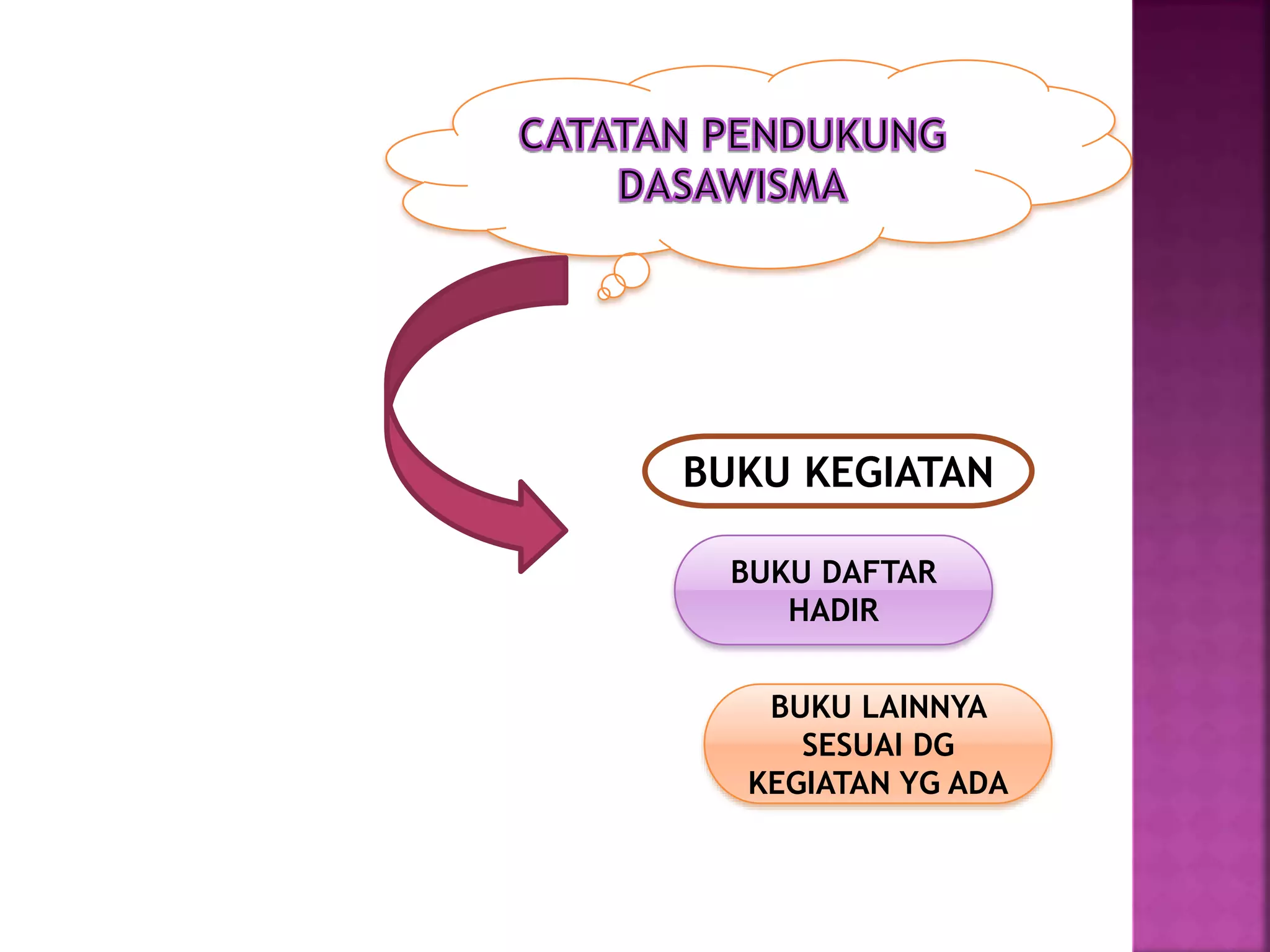 Materi Dasawisma.pptx