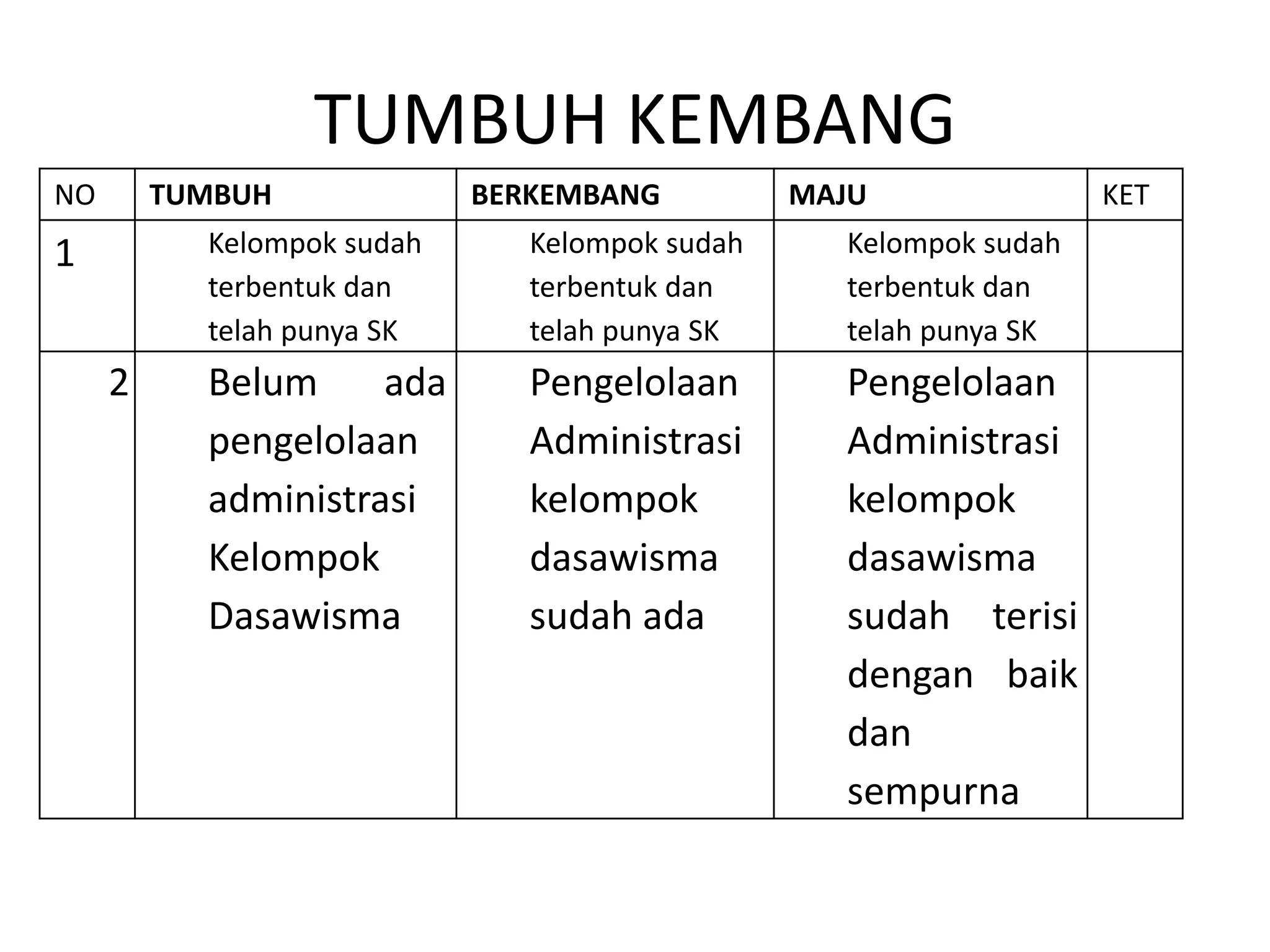 Materi Dasawisma.pptx