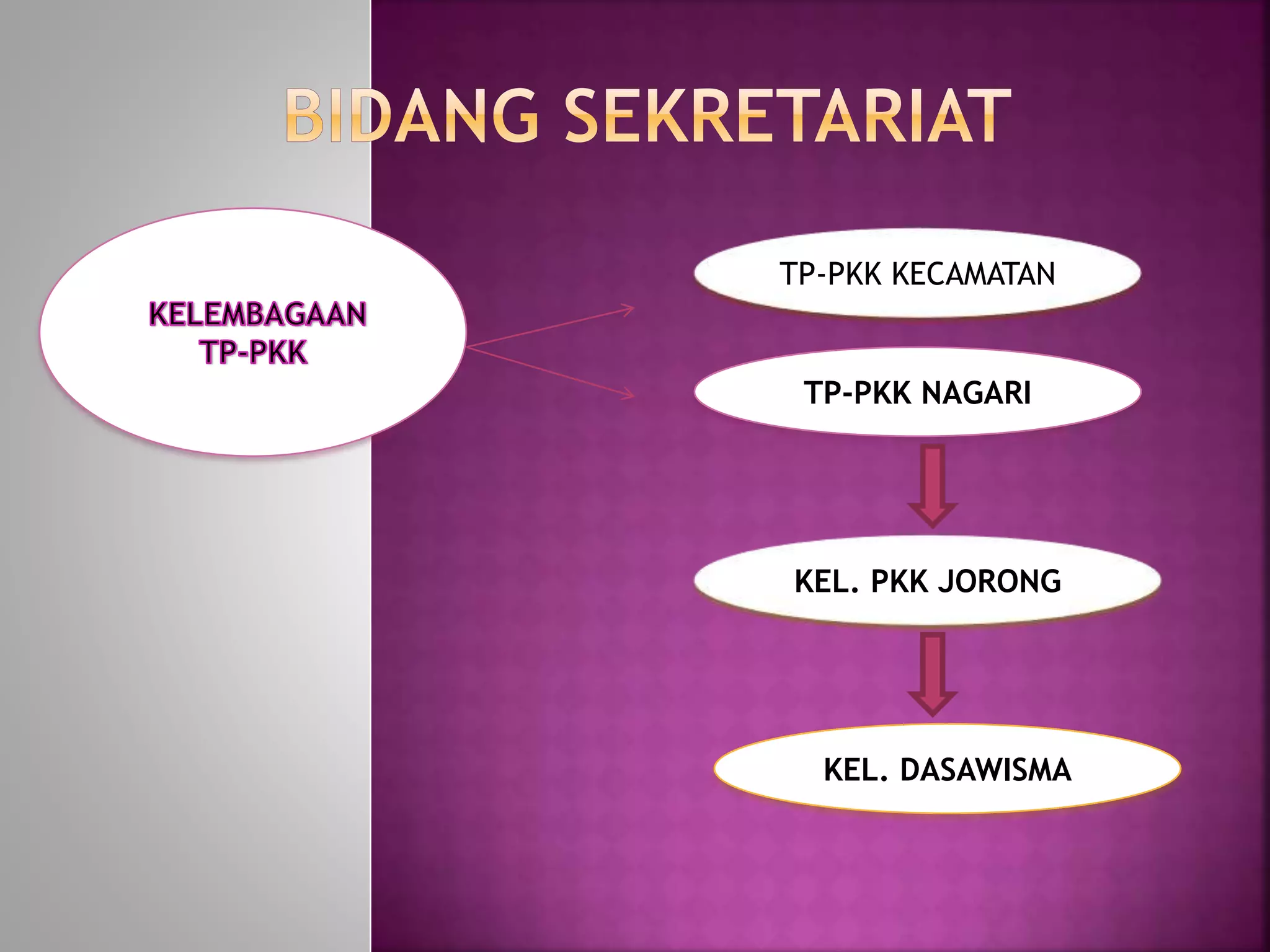 Materi Dasawisma.pptx