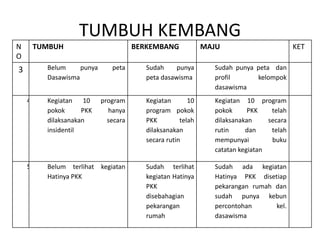 Materi Dasawisma.pptx