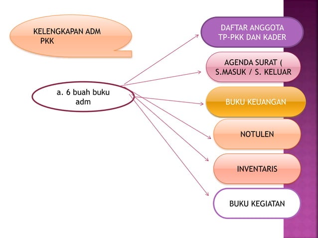 Materi Dasawisma.pptx