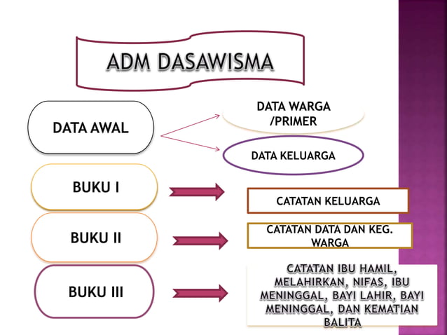 Materi Dasawisma.pptx
