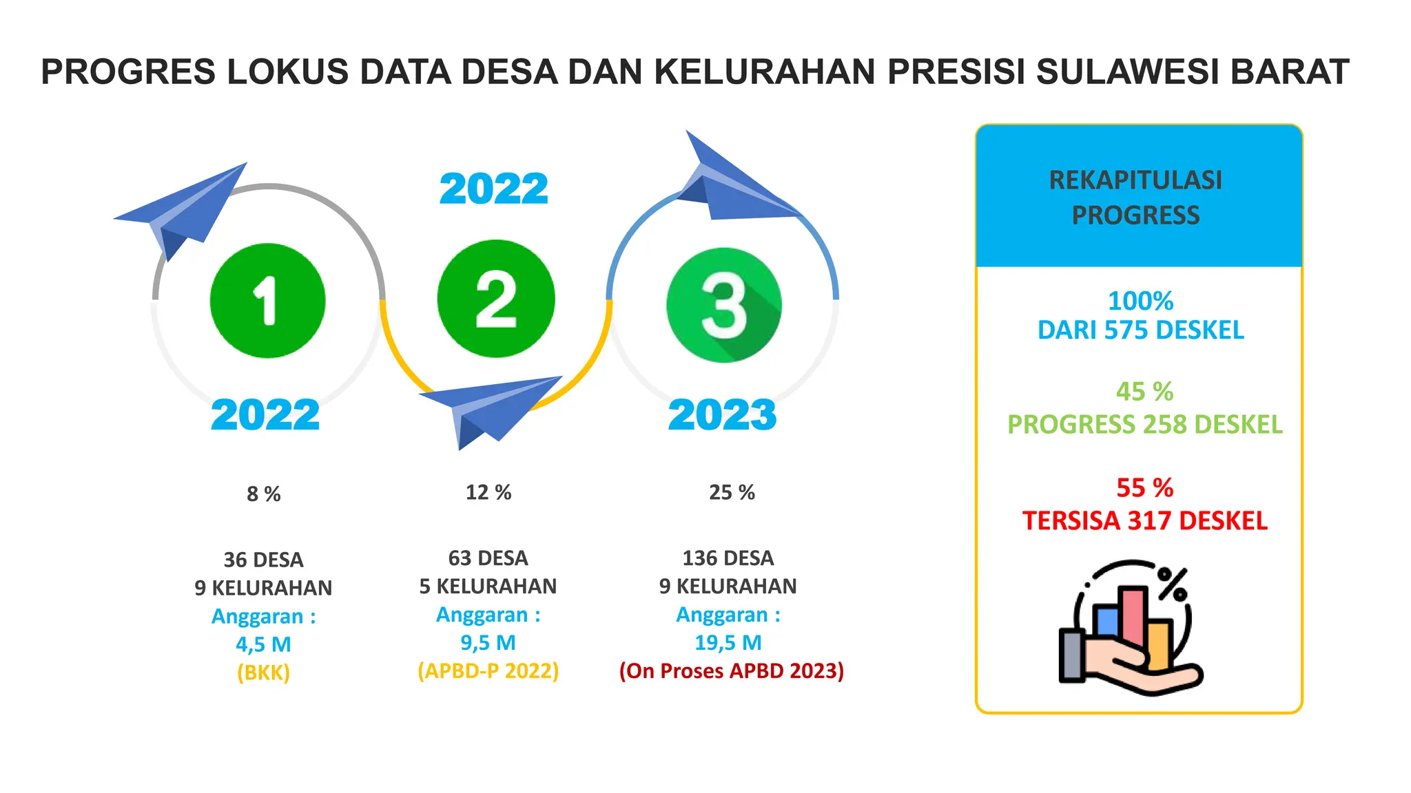 Materi Data Desa Presisi.pptx
