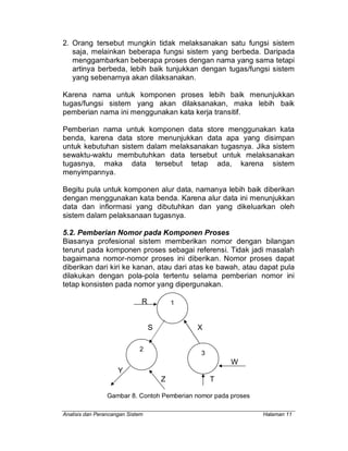 Materi Data Flow Diagram.pdf