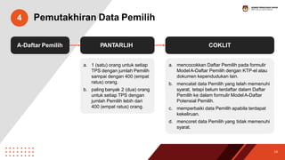 Materi Data Pemilih Pilkada Serentak.pptx