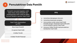 Materi Data Pemilih Pilkada Serentak.pptx