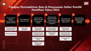 Materi Data Pemilih Pilkada Serentak.pptx