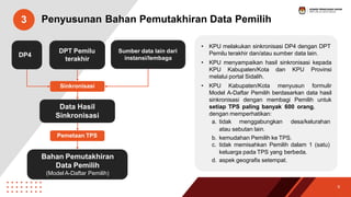 Materi Data Pemilih Pilkada Serentak.pptx
