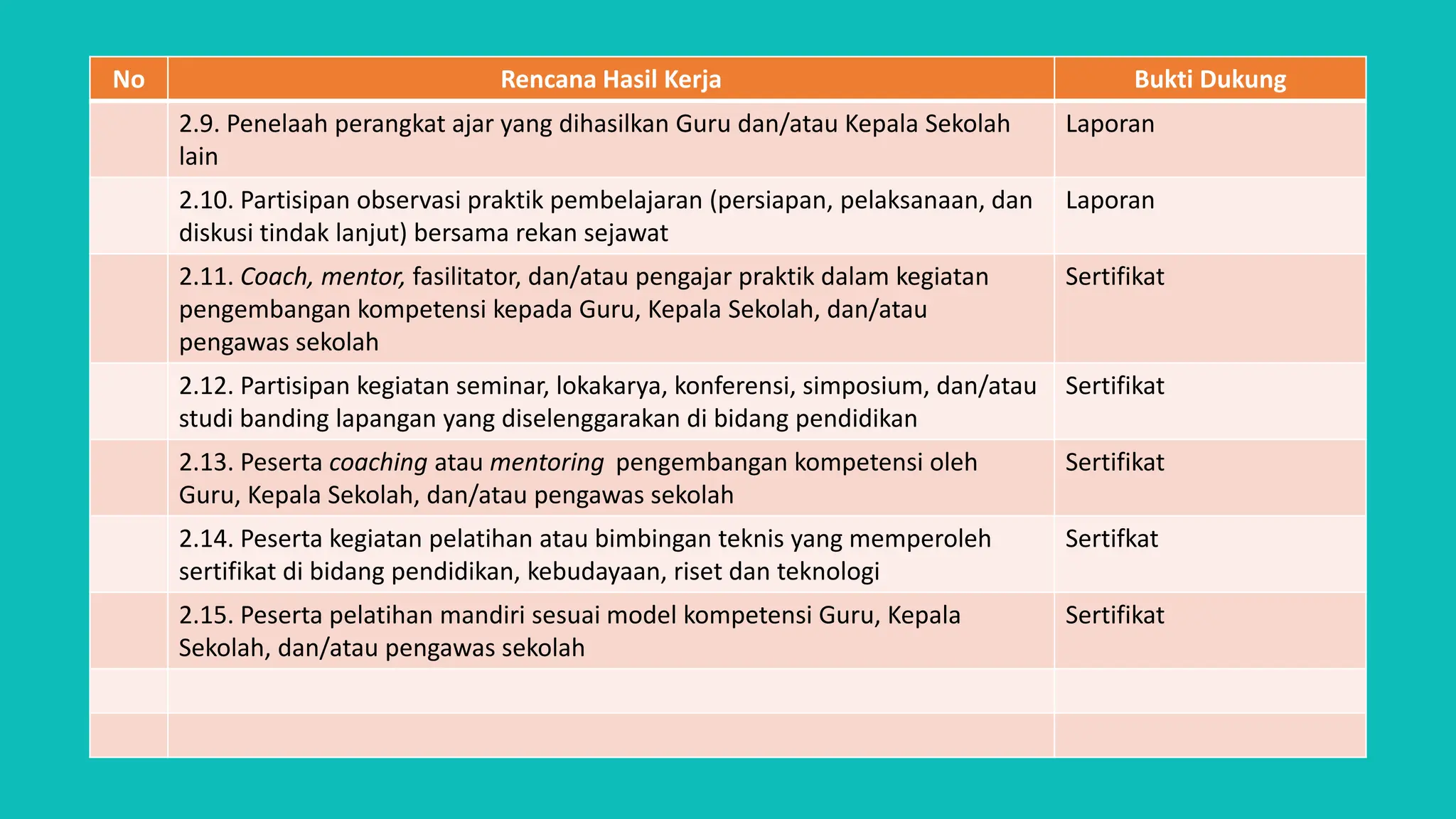 PENGELOLAAN KINERJA KEPALA SEKOLAH DASAR | PPTX
