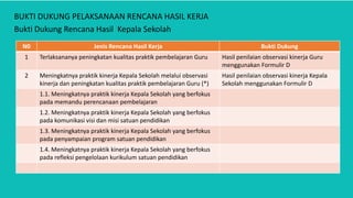 PENGELOLAAN KINERJA KEPALA SEKOLAH DASAR | PPTX