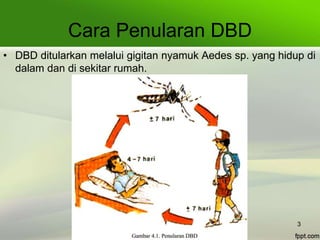 MATERI DBD.pptx
