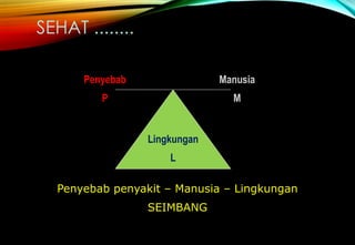 Materi DBD demam berdarah dengue di masyarakat | PPT