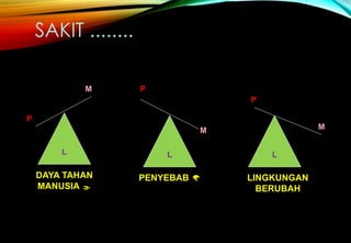 Materi DBD demam berdarah dengue di masyarakat | PPT