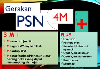 Materi DBD demam berdarah dengue di masyarakat | PPT