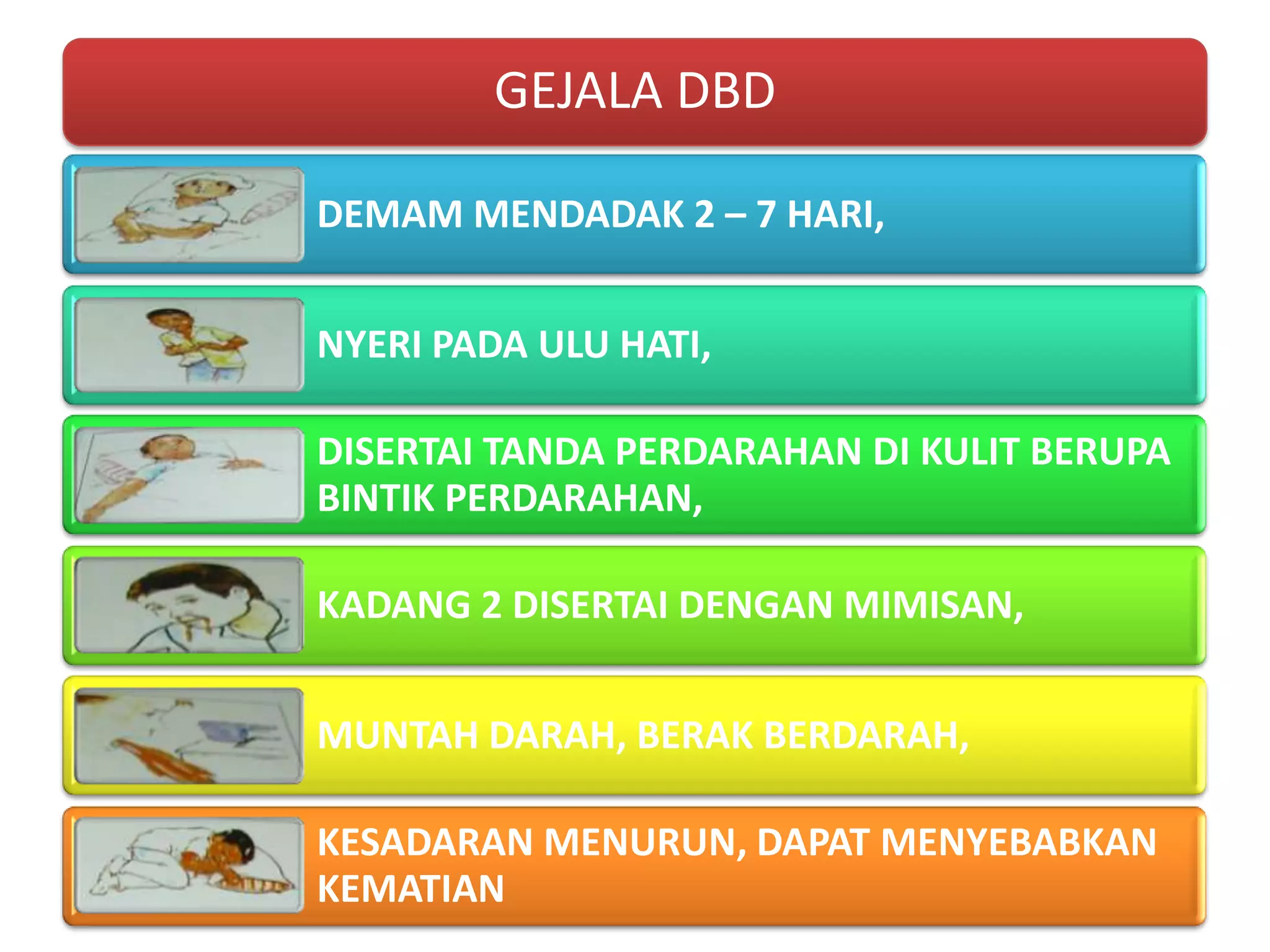 Materi DBD GKM "RENDANG" | PPT