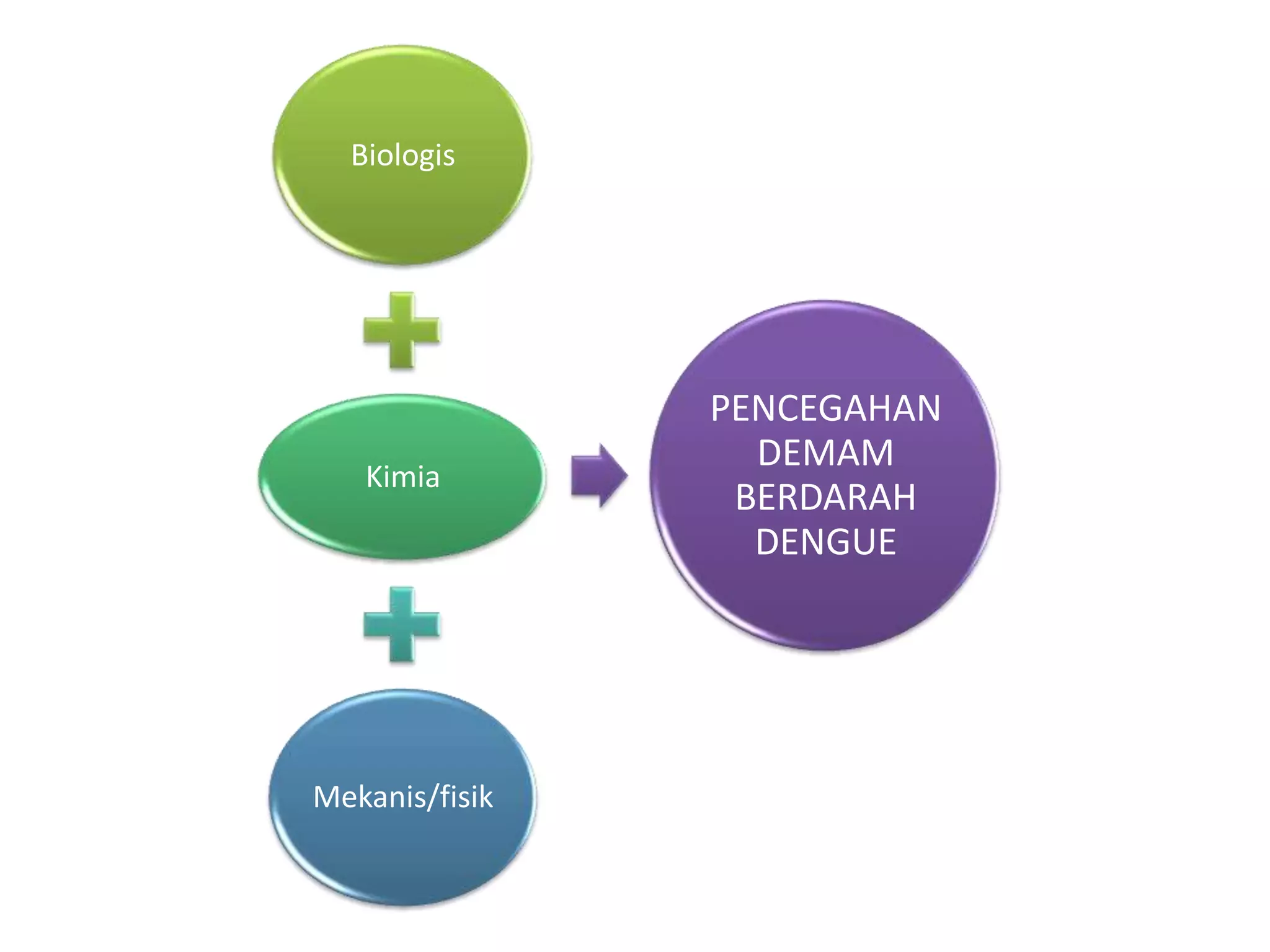 Materi DBD GKM "RENDANG" | PPT