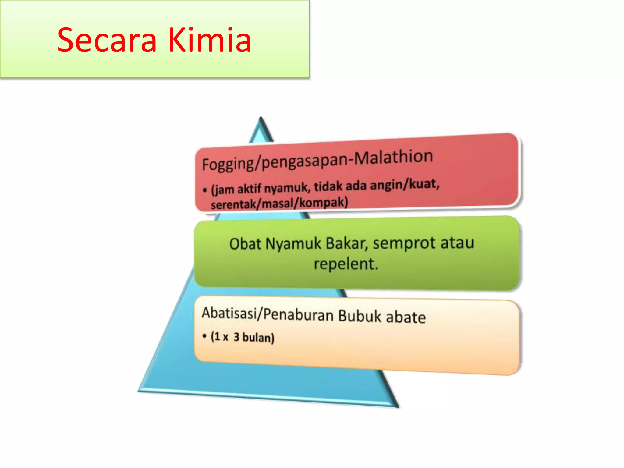 Materi DBD GKM "RENDANG" | PPT