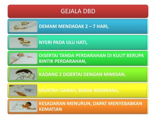 Materi DBD GKM "RENDANG" | PPT