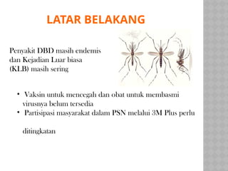 Materi DBD & PSN di Sekolaaaaaaaaaaaaaaaaaaaaaaaaaaaaah | PPTX