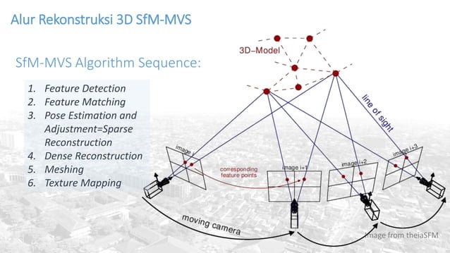 Pengantar Structure from Motion Photogrammetry | PPTX