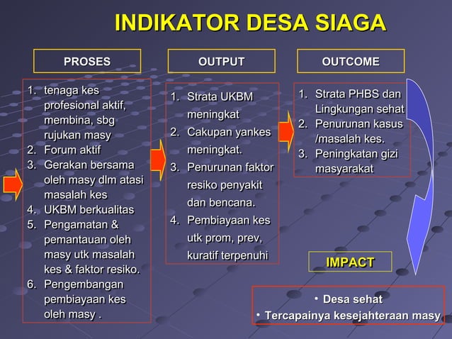 Materi desa siaga | PPT