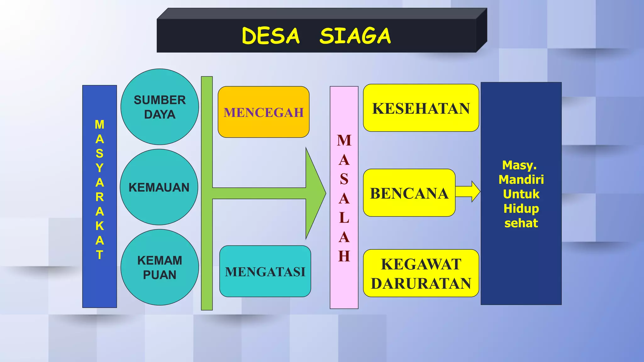 materi desa siaga.pptx