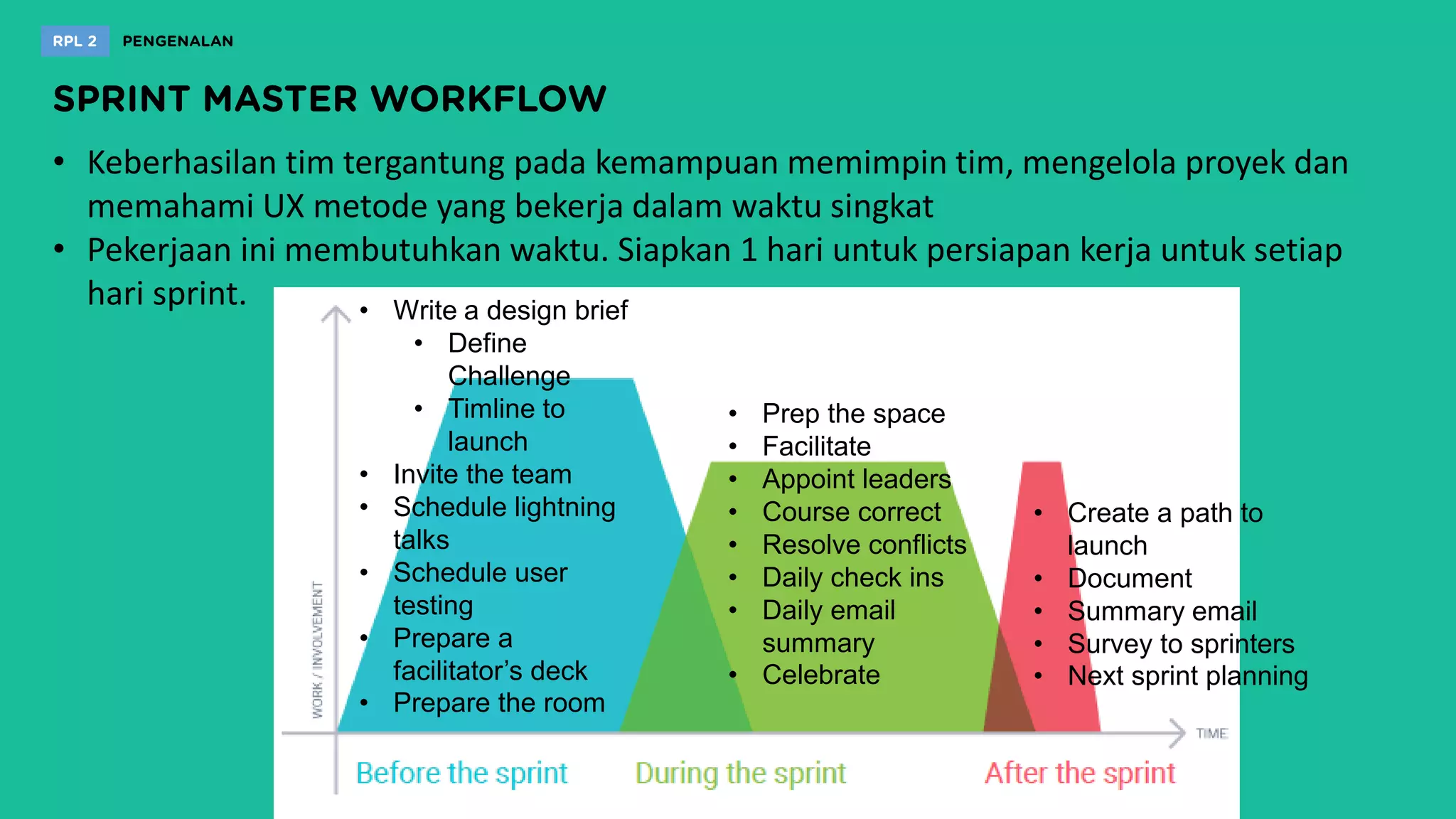 Materi Design Sprint.pdf