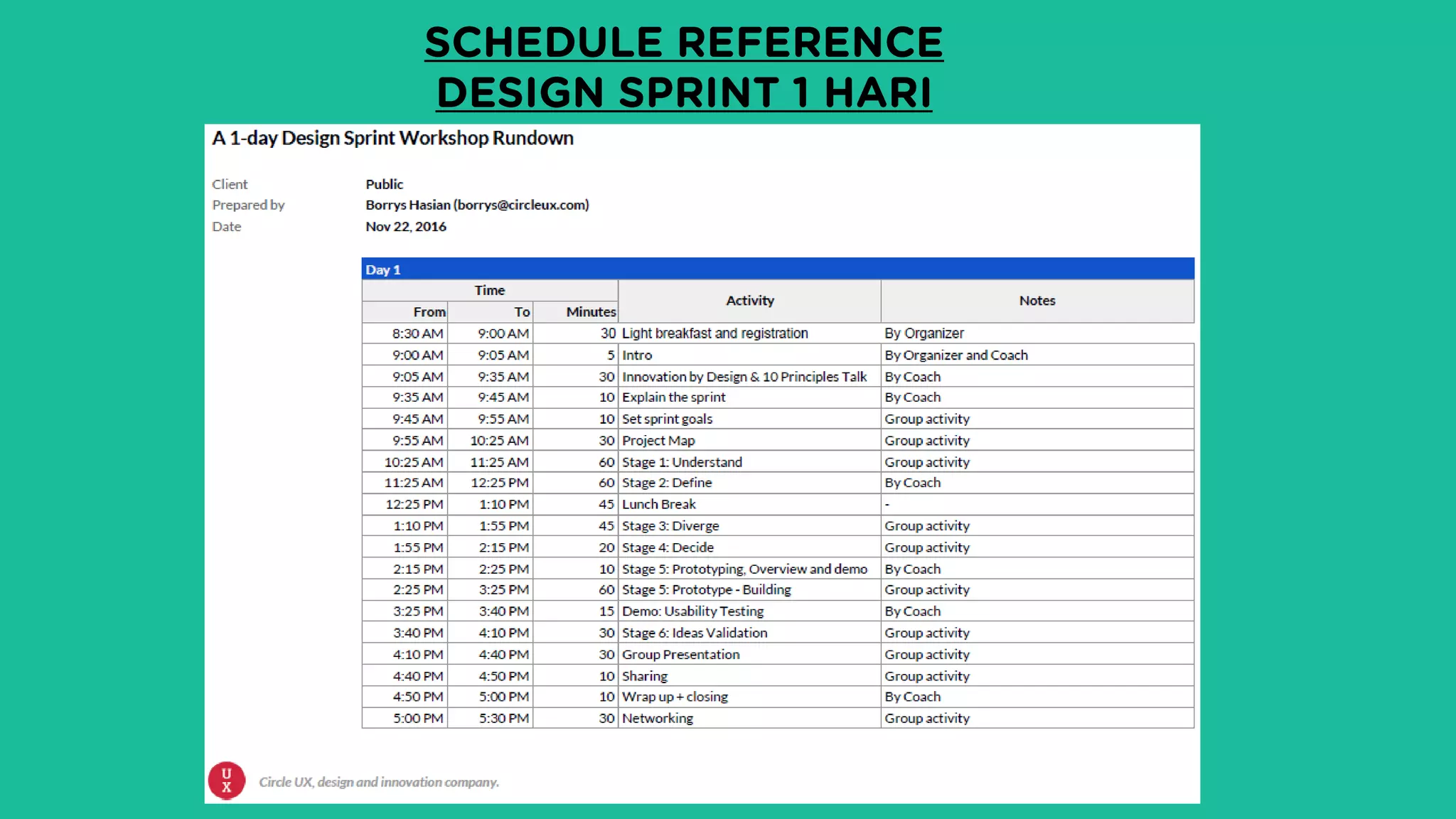 Materi Design Sprint.pdf