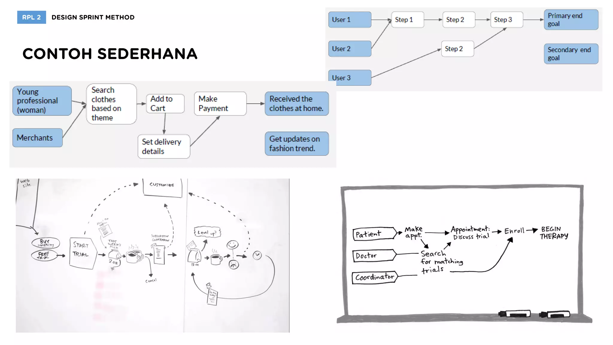 Materi Design Sprint.pdf