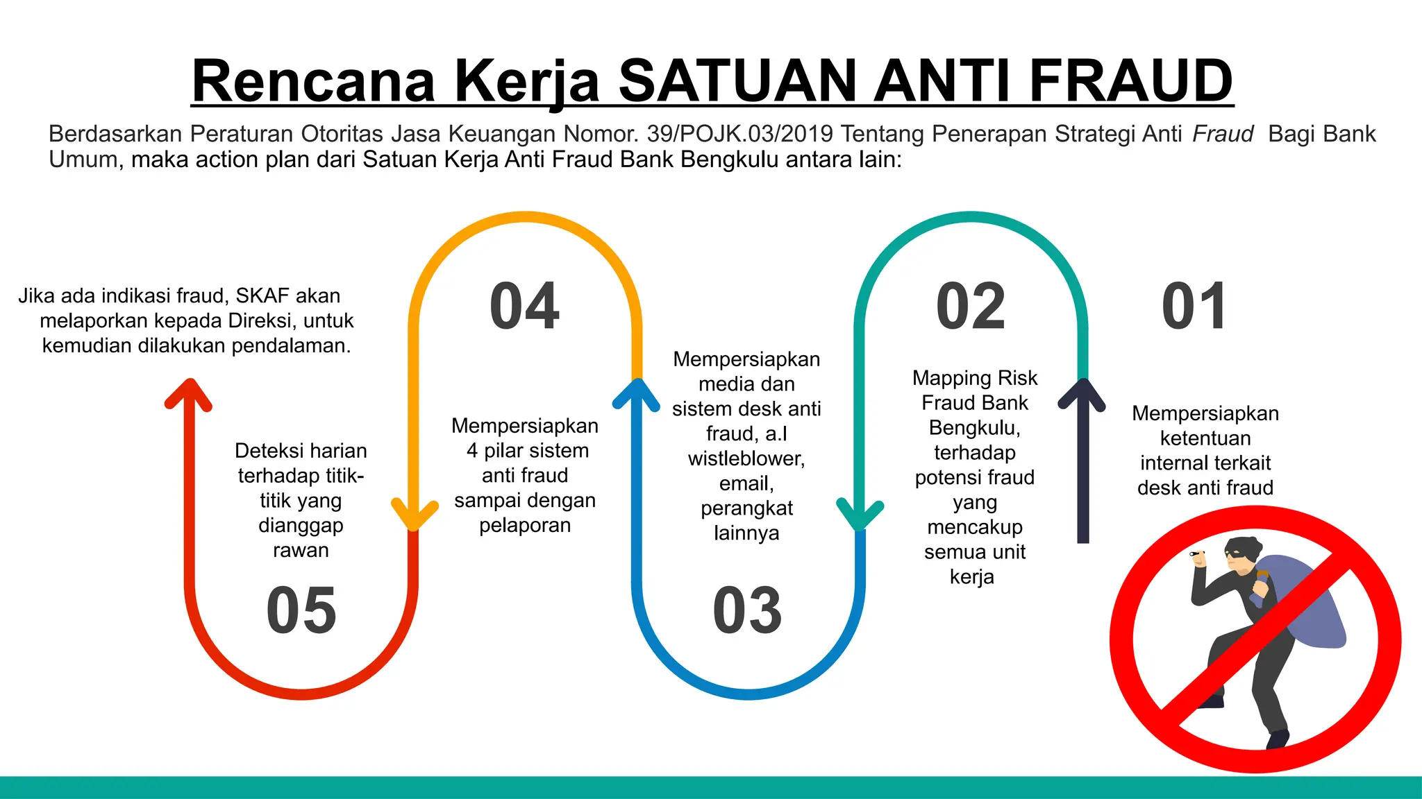 MATERI DESK ANTI FRAUD bbbbbbbbbbbbbbb.pptx
