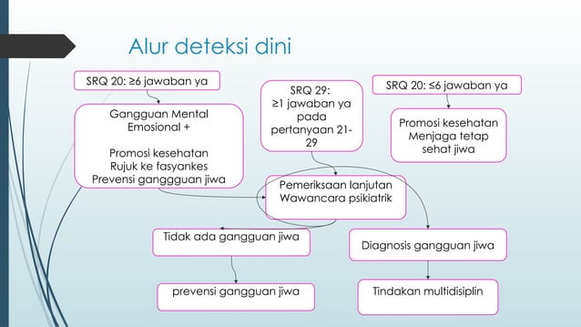 Materi deteksi dini kesehatan mental_dr. Raymon, SpKJ.pptx