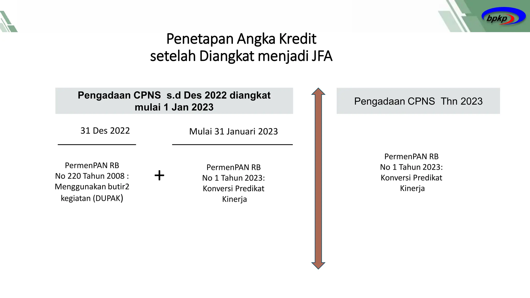 Materi Diklat Ahli Pertama 2024 JFA terbaru | PDF