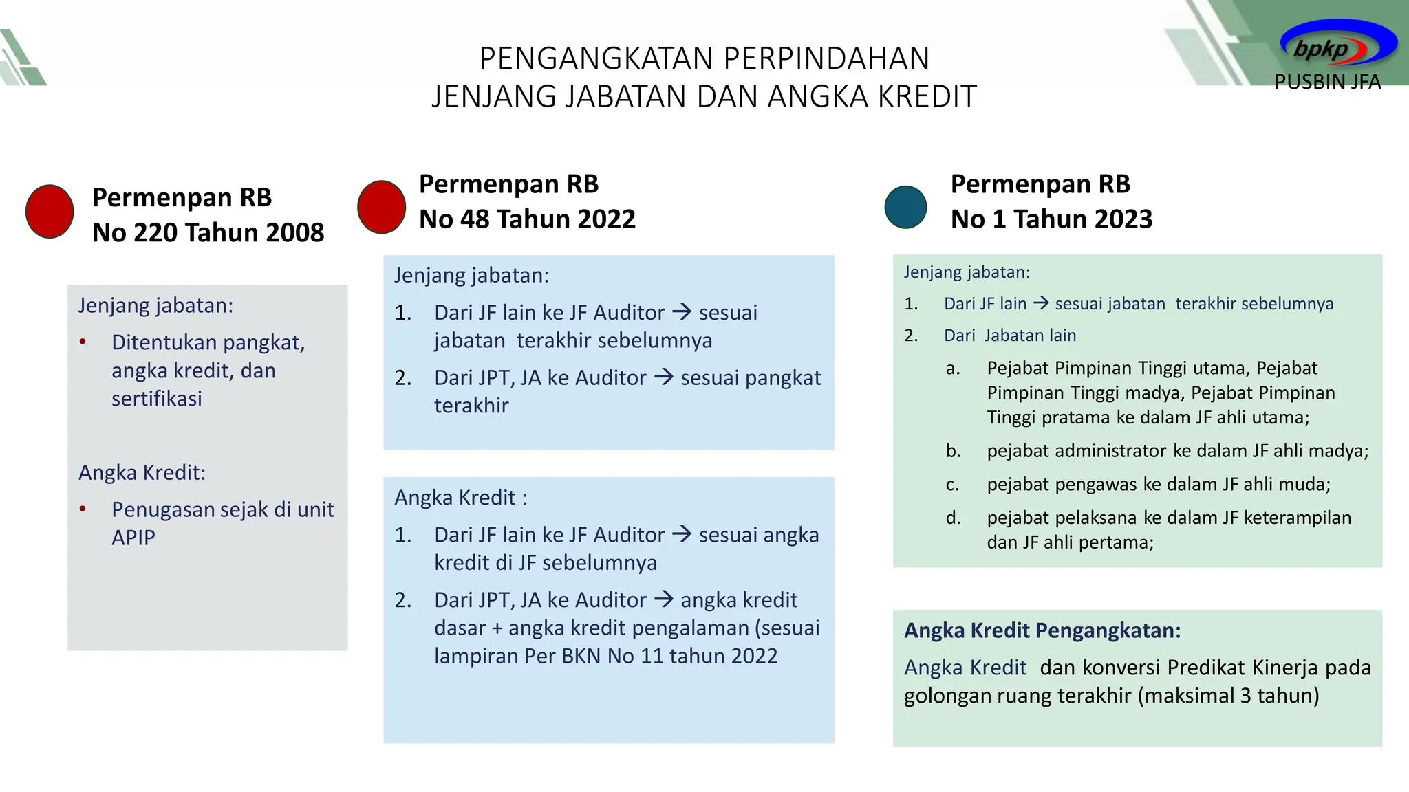 Materi Diklat Ahli Pertama 2024 JFA terbaru | PDF