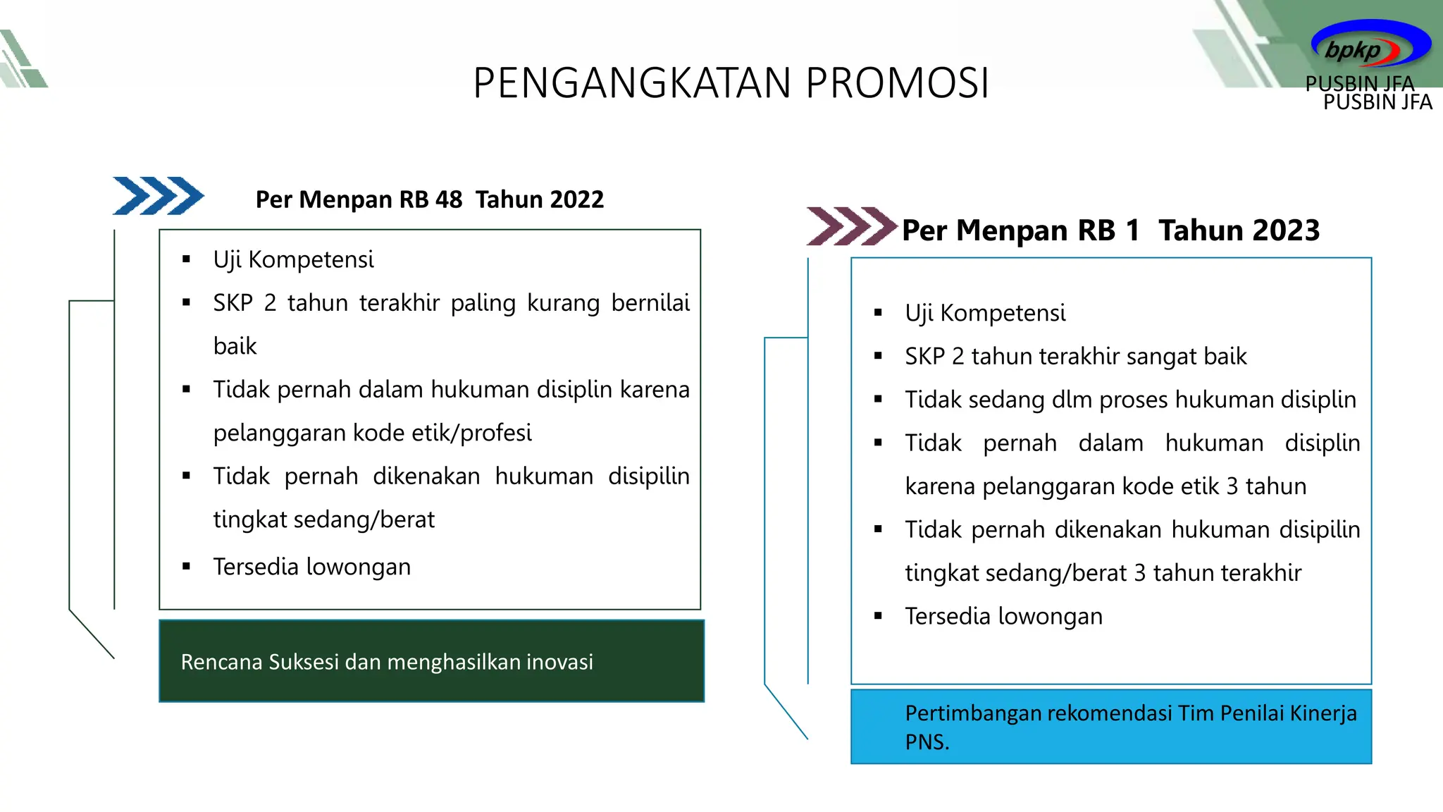 Materi Diklat Ahli Pertama 2024 JFA terbaru | PDF