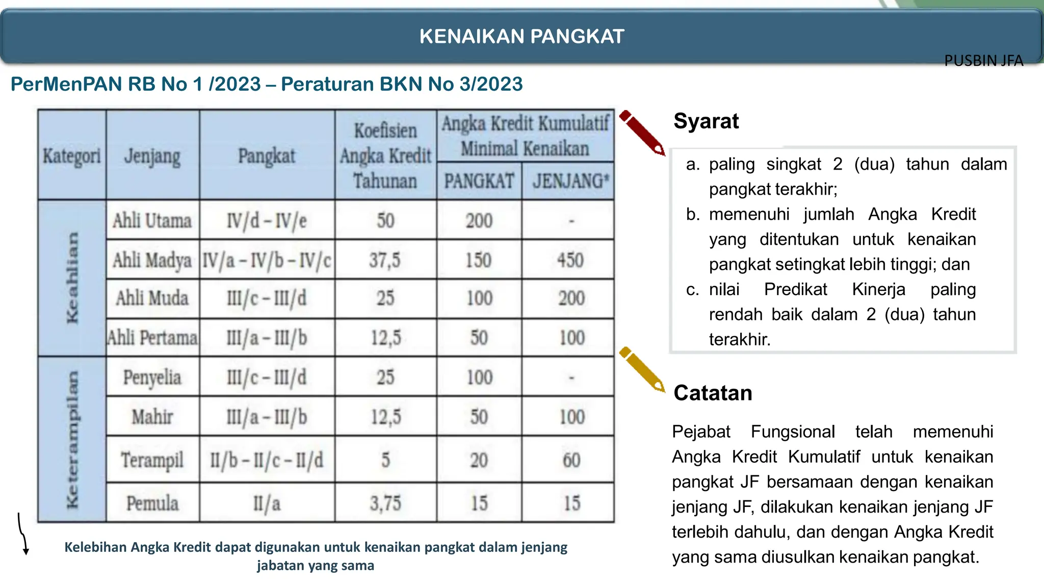 Materi Diklat Ahli Pertama 2024 JFA terbaru | PDF