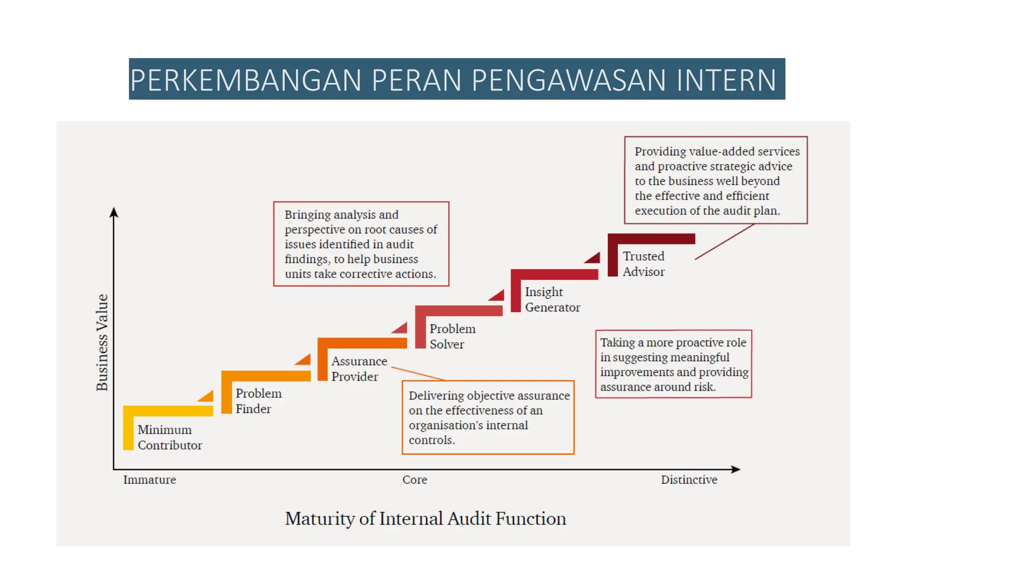 Materi Diklat Ahli Pertama 2024 JFA terbaru | PDF