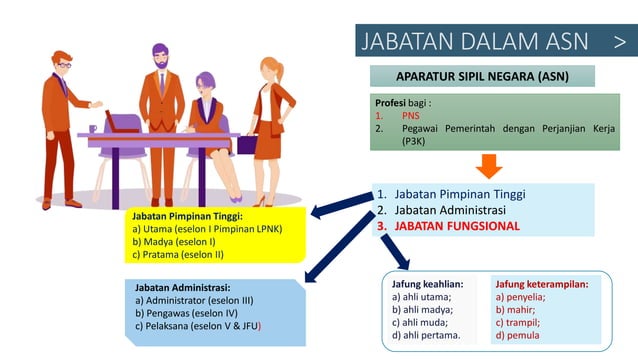 Materi Diklat Ahli Pertama 2024 JFA terbaru | PDF