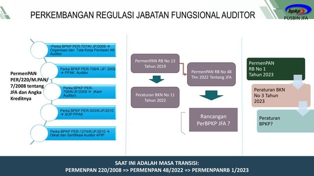 Materi Diklat Ahli Pertama 2024 JFA terbaru | PDF