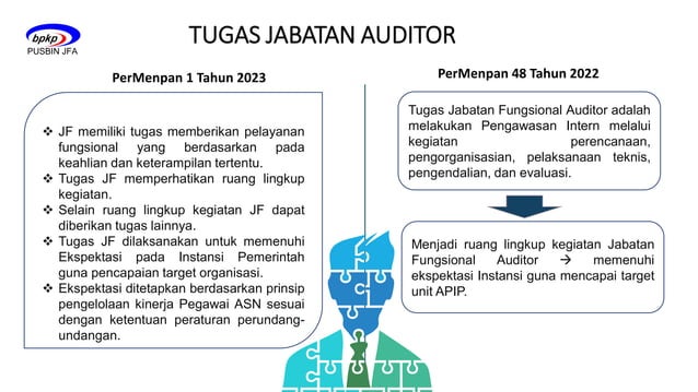 Materi Diklat Ahli Pertama 2024 JFA terbaru | PDF