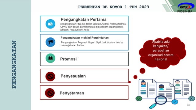 Materi Diklat Ahli Pertama 2024 JFA terbaru | PDF
