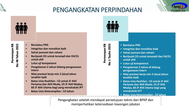 Materi Diklat Ahli Pertama 2024 JFA terbaru | PDF