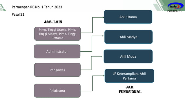 Materi Diklat Ahli Pertama 2024 JFA terbaru | PDF