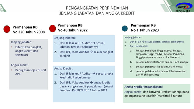 Materi Diklat Ahli Pertama 2024 JFA terbaru | PDF