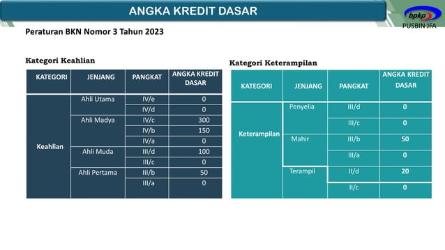 Materi Diklat Ahli Pertama 2024 JFA terbaru | PDF