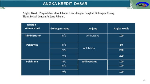 Materi Diklat Ahli Pertama 2024 JFA terbaru | PDF