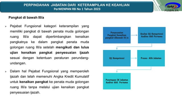 Materi Diklat Ahli Pertama 2024 JFA terbaru | PDF