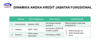 Materi Diklat Ahli Pertama 2024 JFA terbaru | PDF