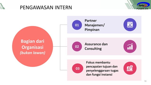 Materi Diklat Ahli Pertama 2024 JFA terbaru | PDF