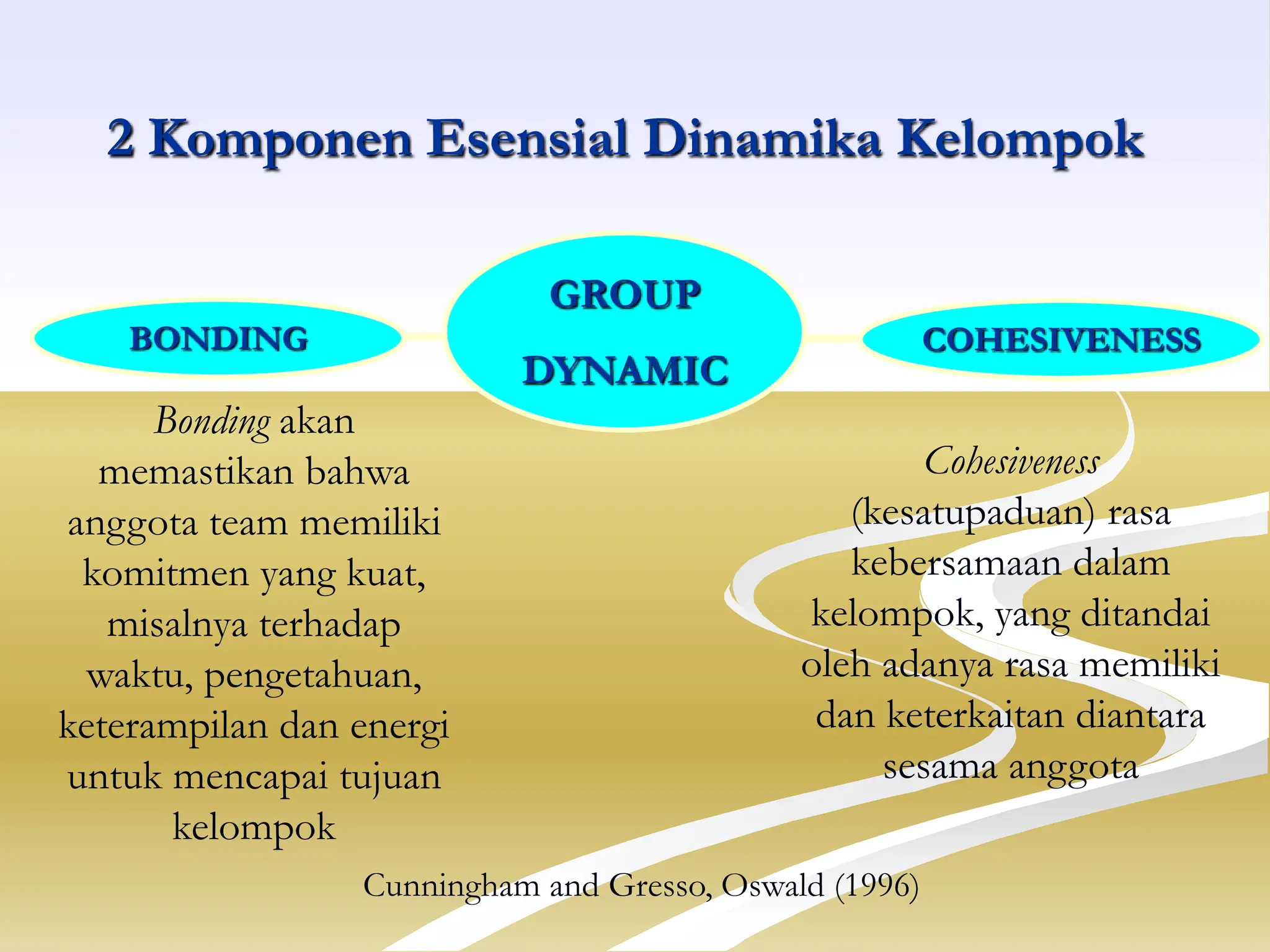 MATERI DINAMIKA KELOMPOK DALAM IMPLEMENTASINYAppt | PPT